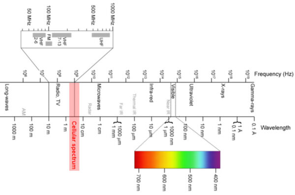 How to Boost Cell Signal in Metal Building - Steel & Stud