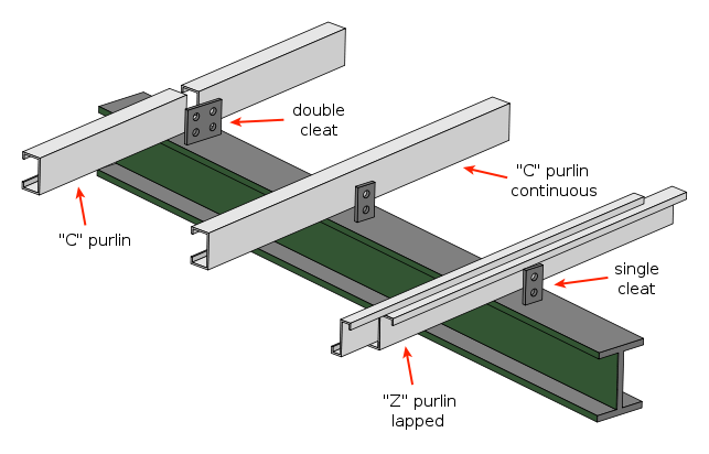 What Is A Purlin? Types, Sizes, Designs, Accessories & Cost