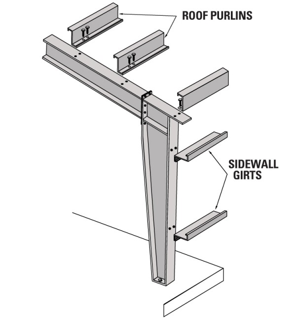 Purlins - Steel & Stud