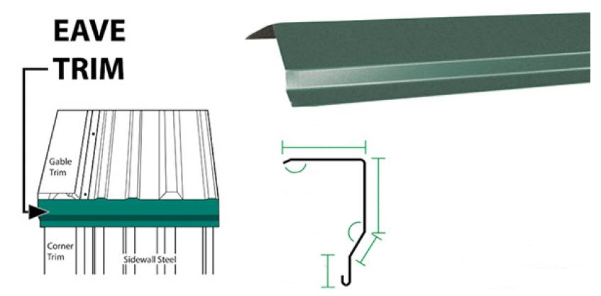 Metal Building Trims: Types, Installation, Benefits