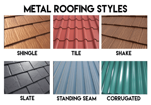 Different Types Of Metal Roofing For Commercial Residential Buildings