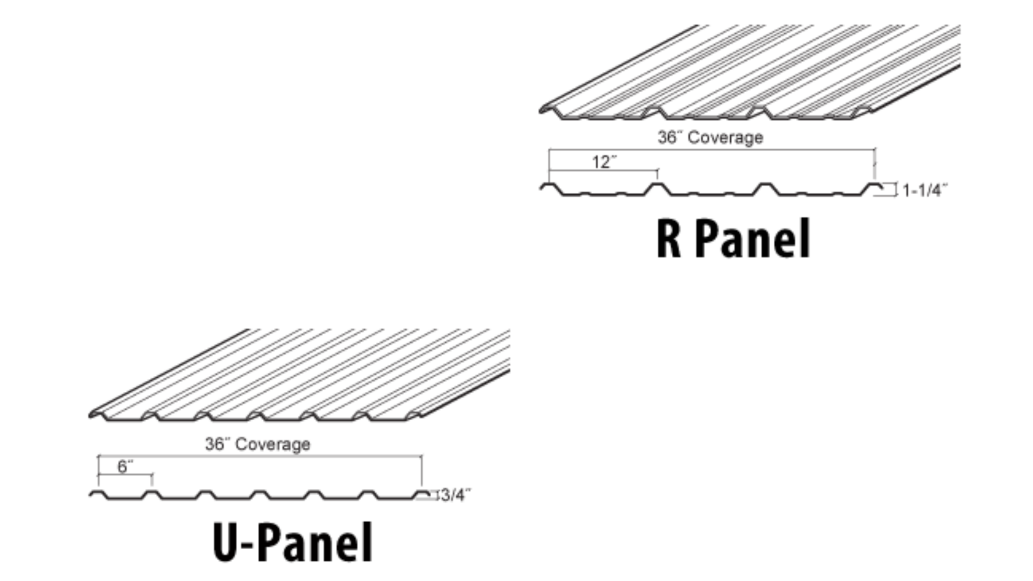 U-Panel vs R-Panel: Find Out the Differences! - Steel & Stud