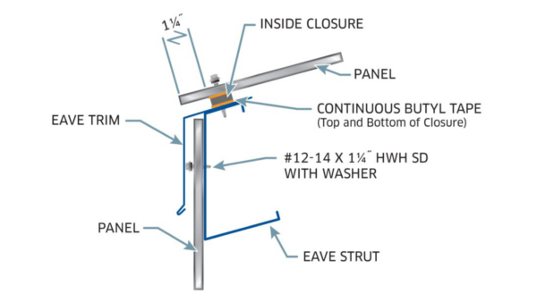 PBR vs. r panel - Metal Carports sales and installation USA