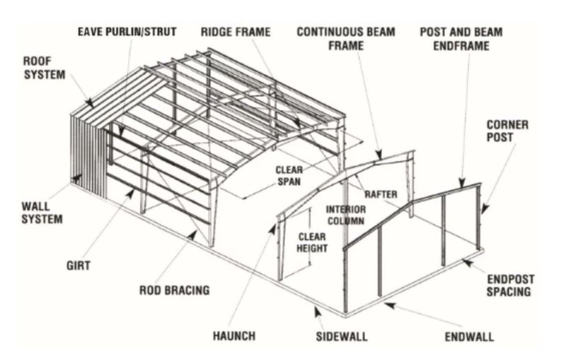 Metal Building Connecticut: Your Source For Prefab Solutions